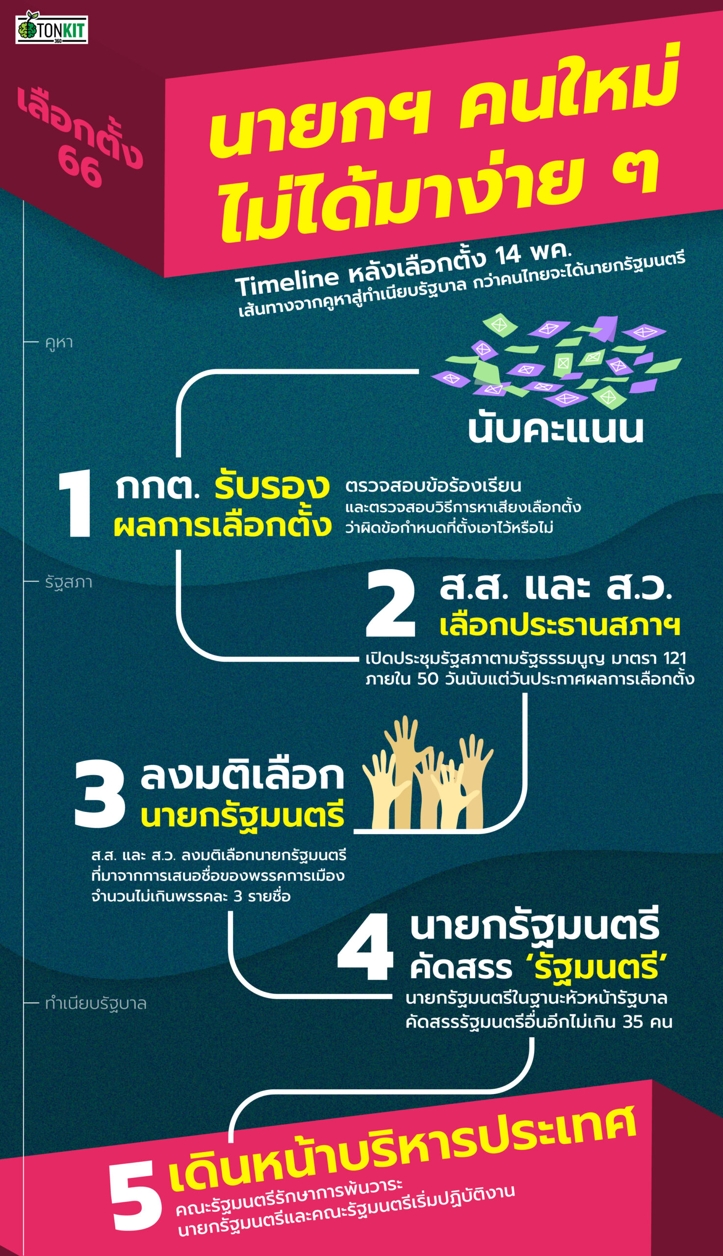 INFO-เลือกตั้ง-66 - Tonkit360