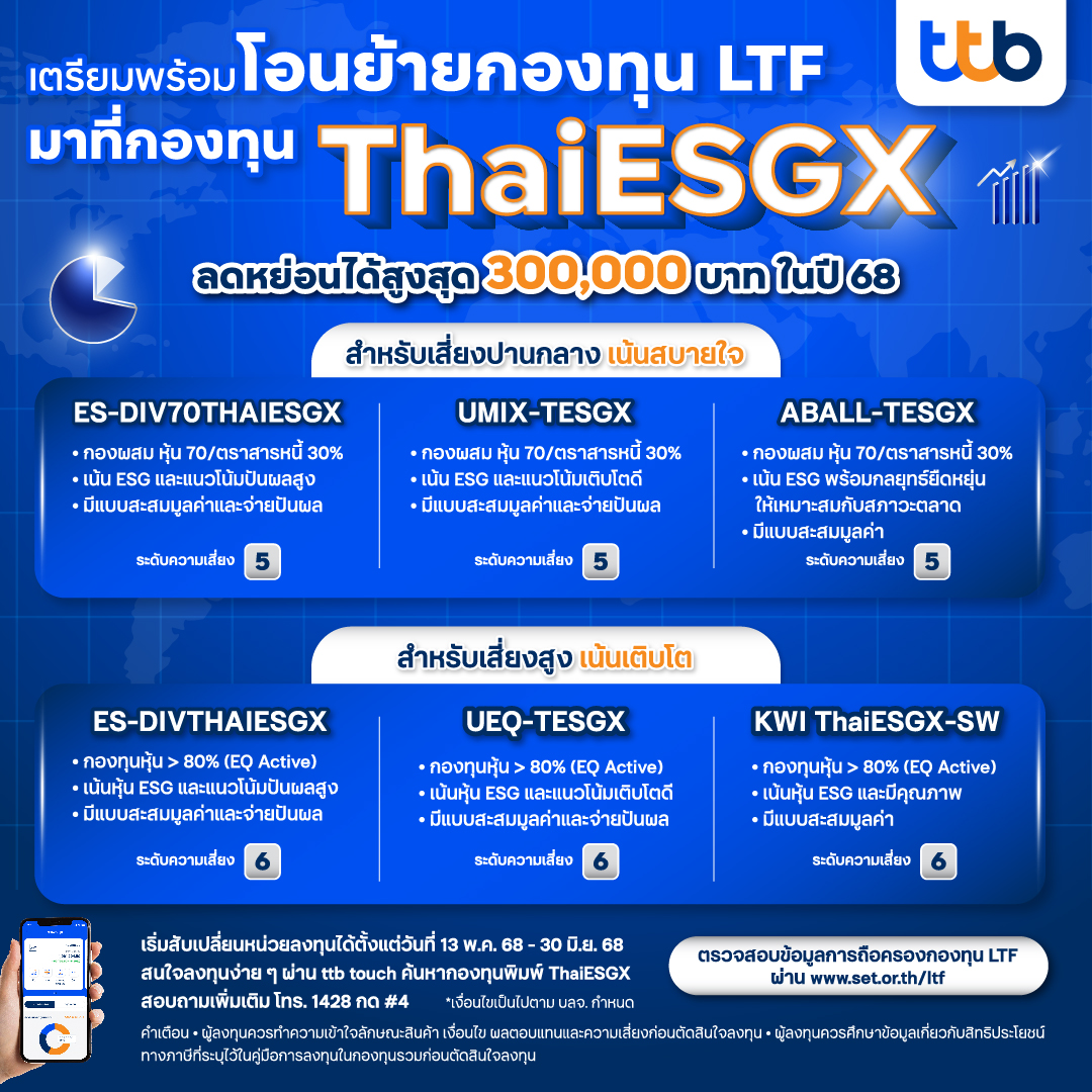 KV_ttb กองทุน Thai ESGX (2) - Tonkit360